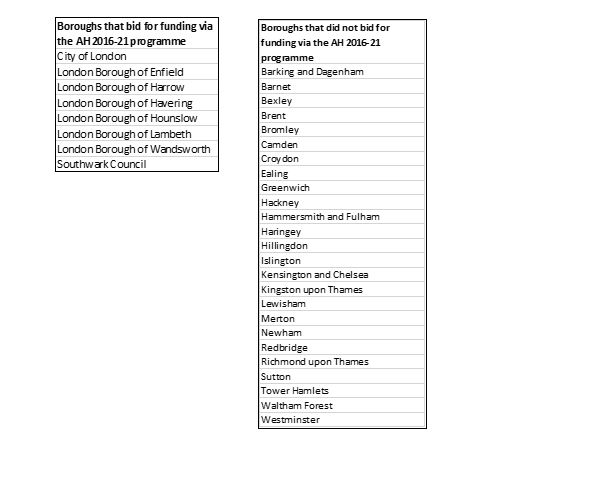 GLA housing funds (1)